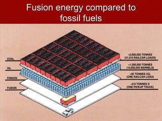 Fusion energy | PPTX