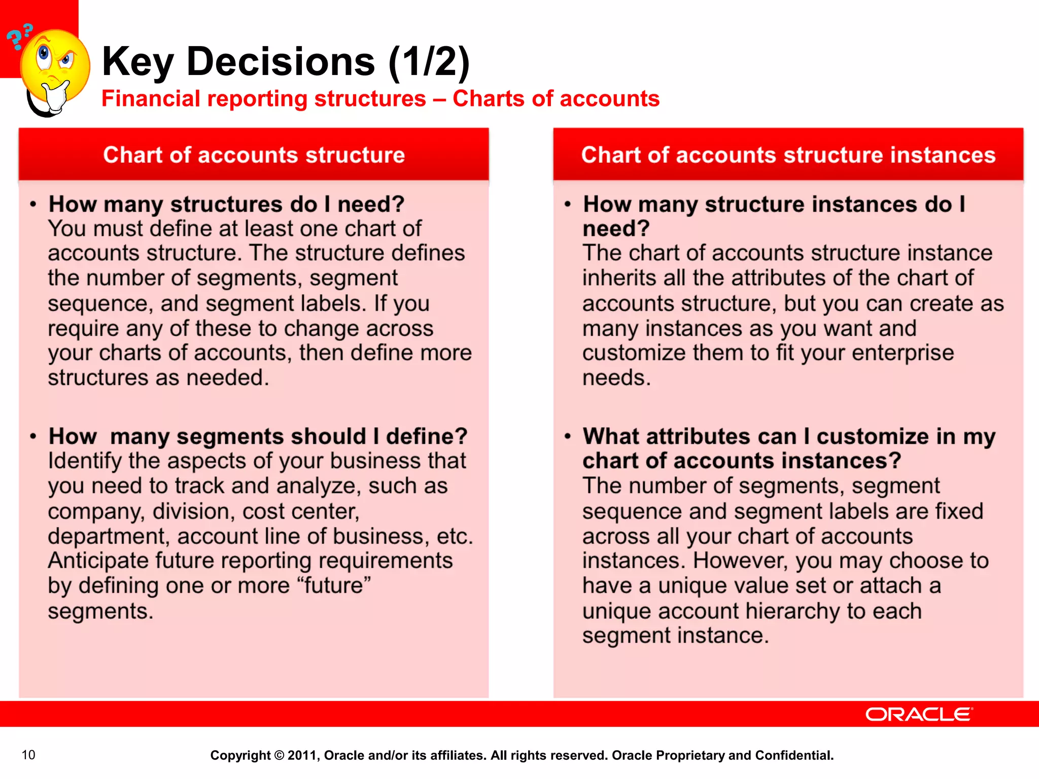 Oracle Fusion Financials Overview | PPT