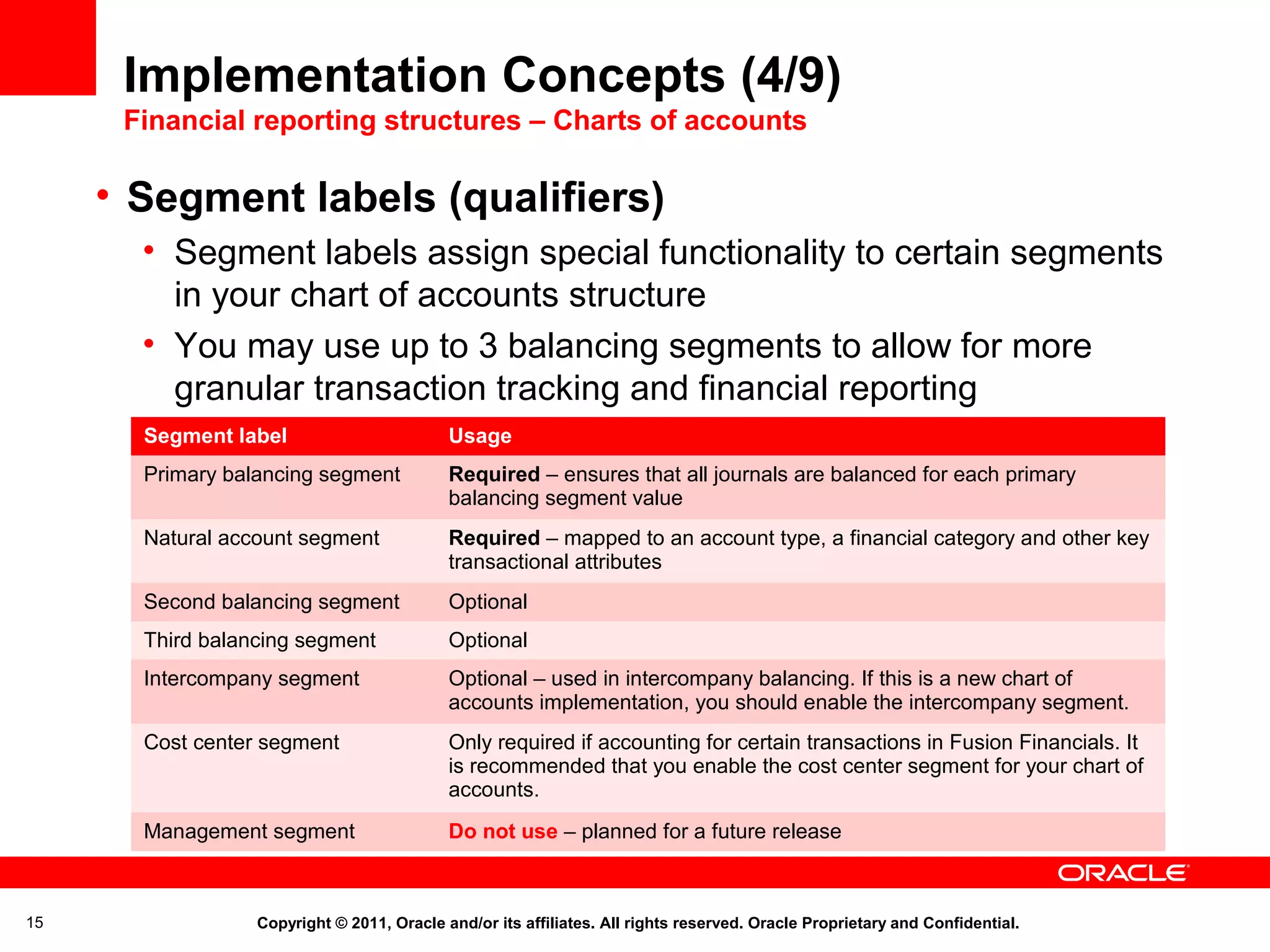 Oracle Fusion Financials Overview | PPT