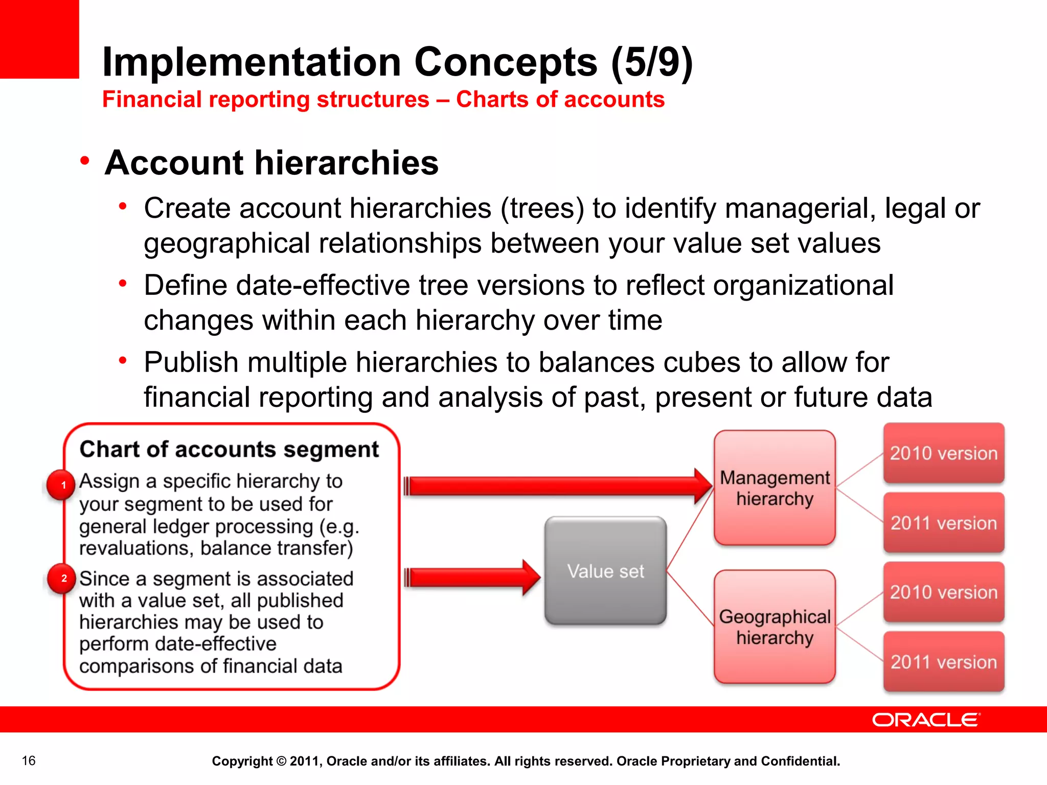 Oracle Fusion Financials Overview | PPT