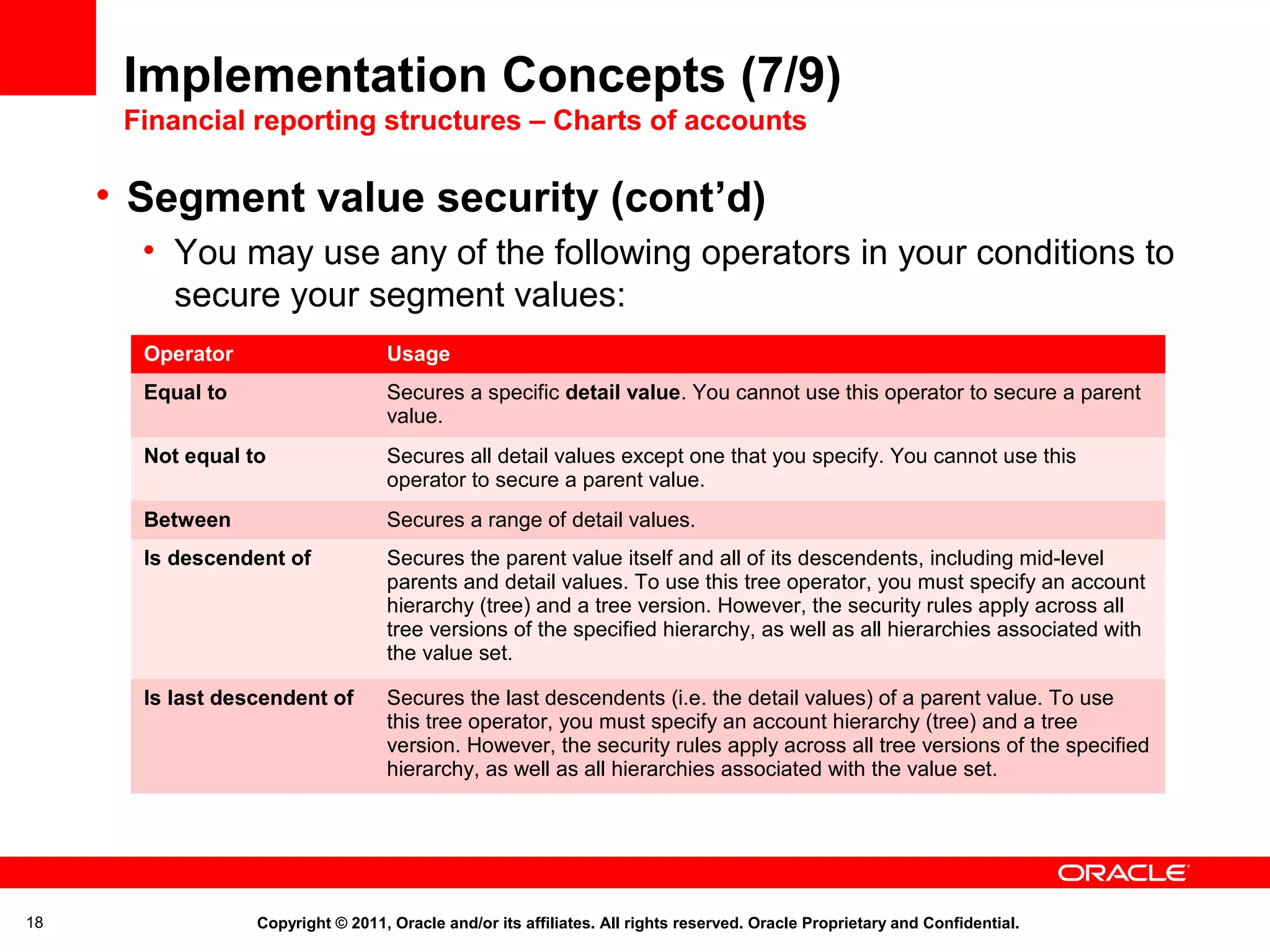 Oracle Fusion Financials Overview | PPT
