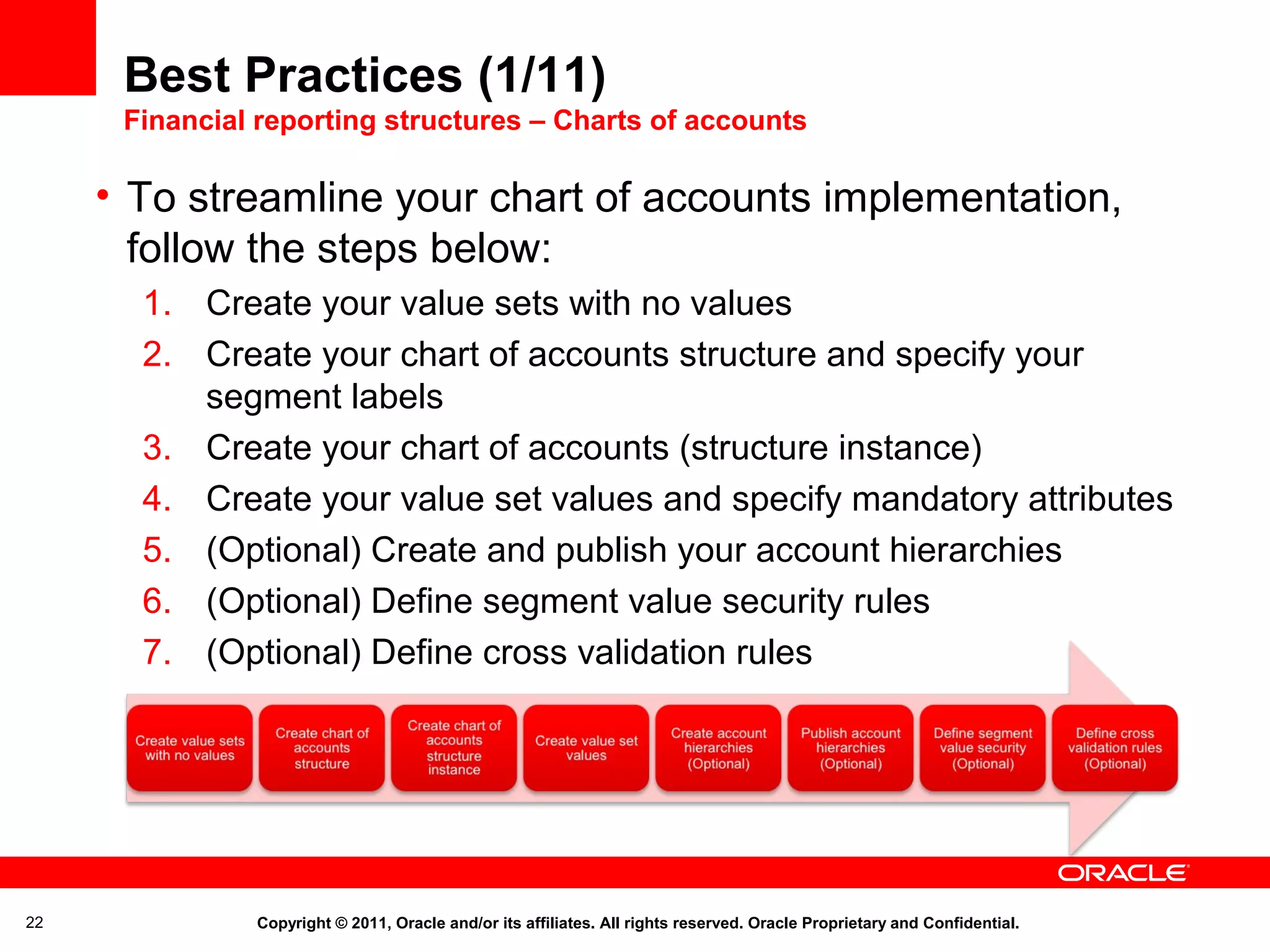 Oracle Fusion Financials Overview | PPT