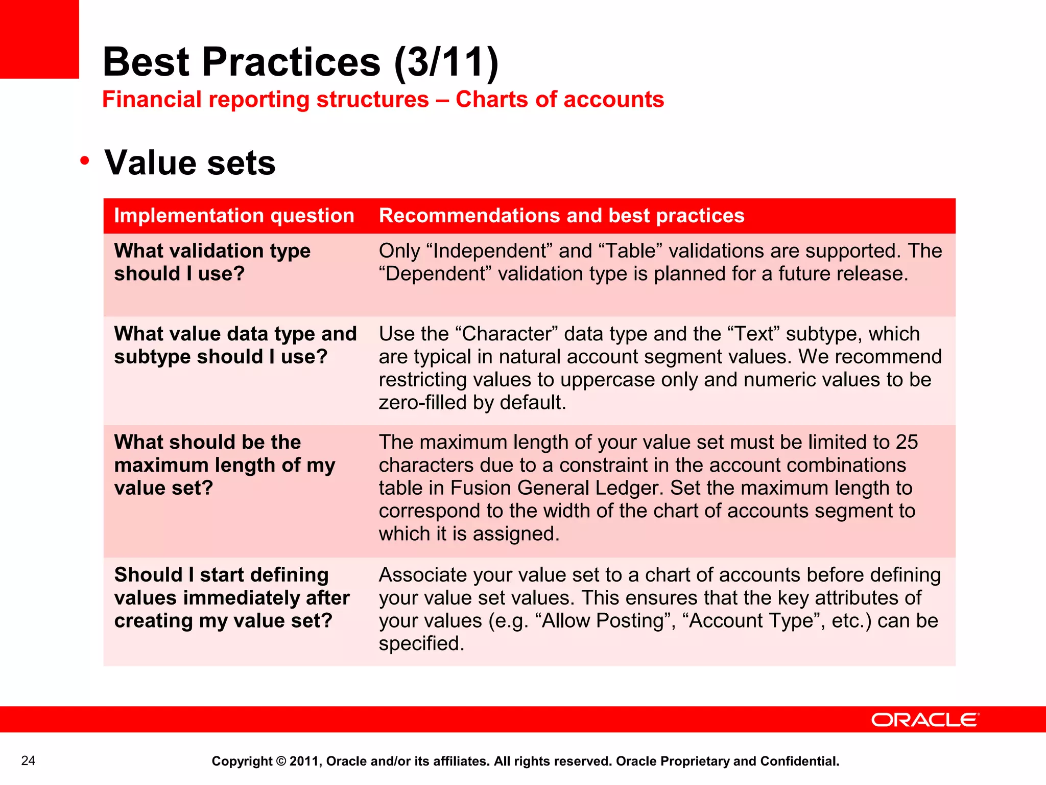 Oracle Fusion Financials Overview | PPT