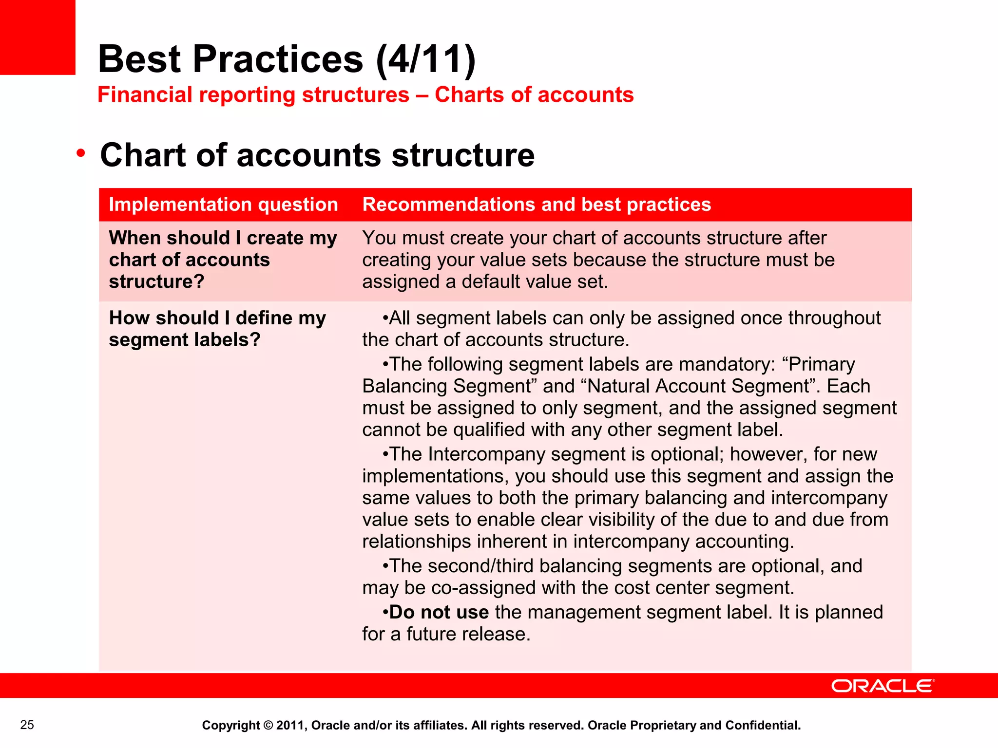 Oracle Fusion Financials Overview | PPT