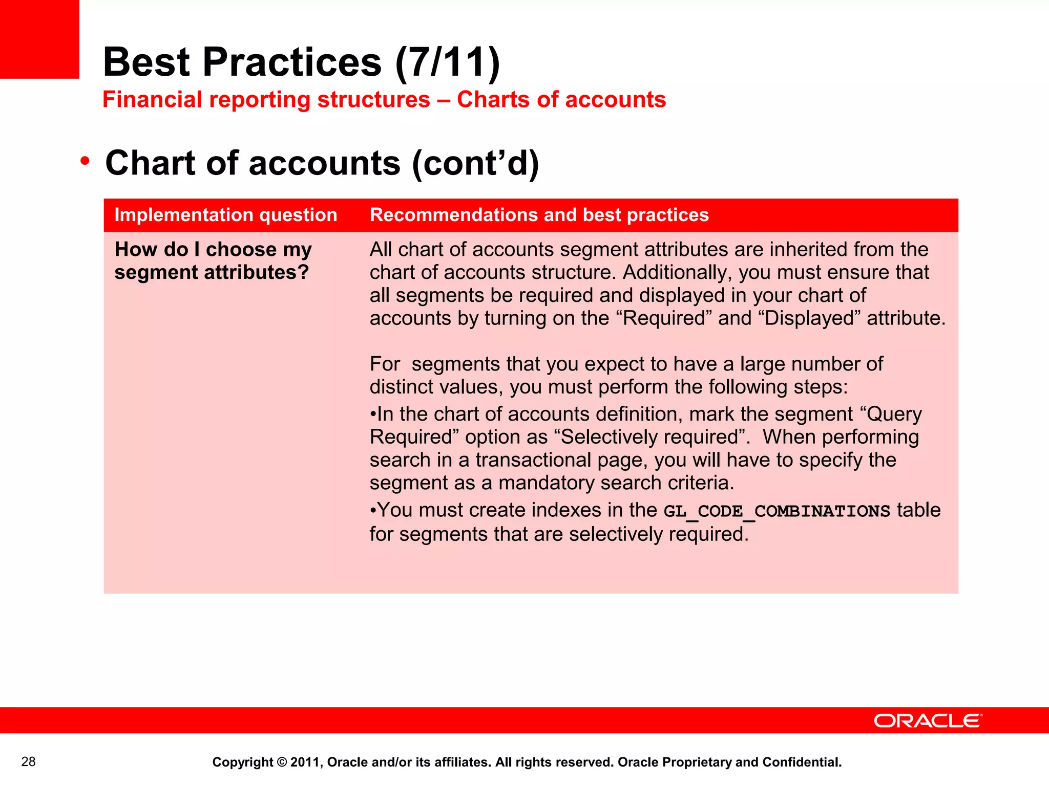 Oracle Fusion Financials Overview | PPT