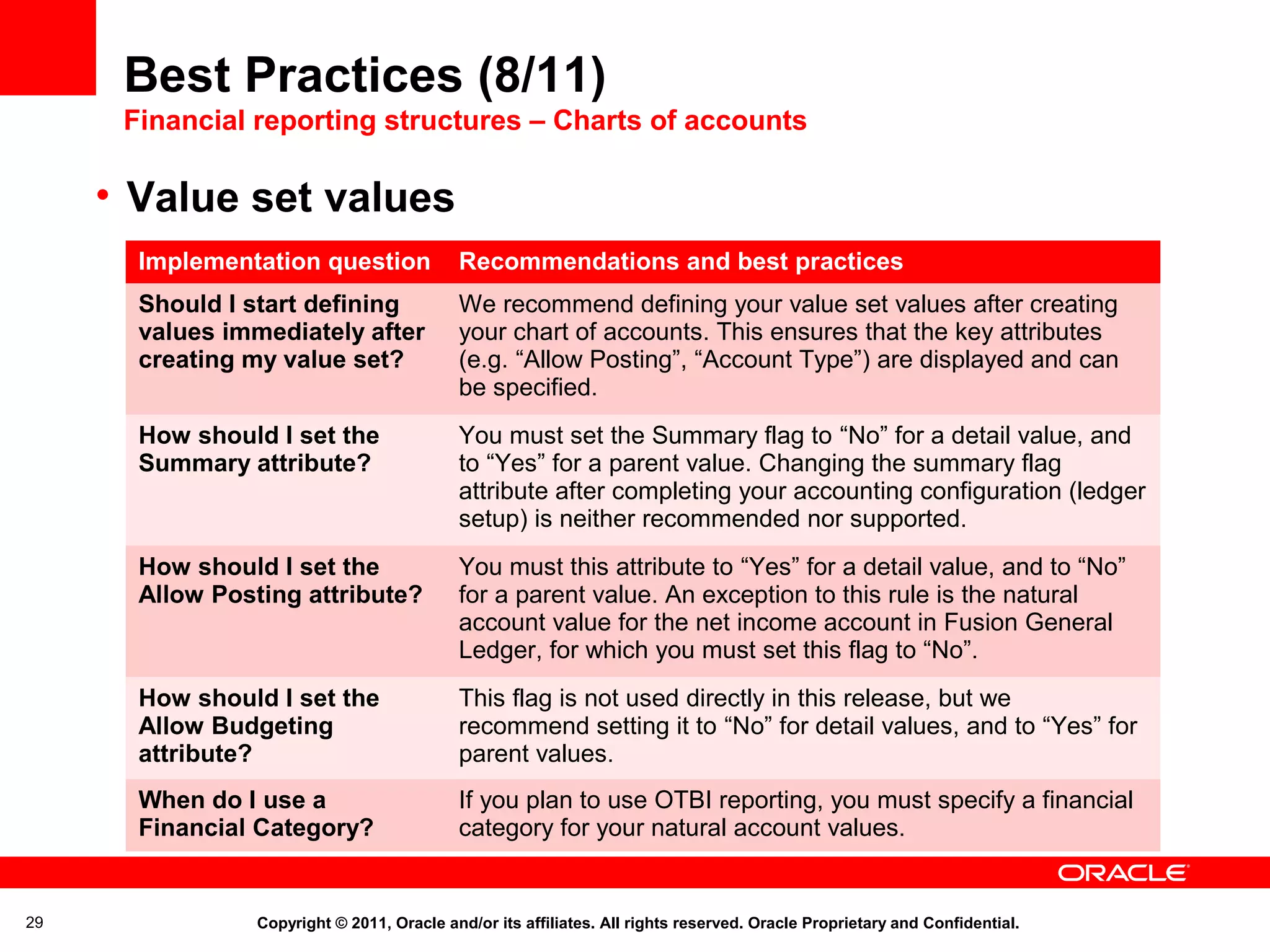 Oracle Fusion Financials Overview | PPT