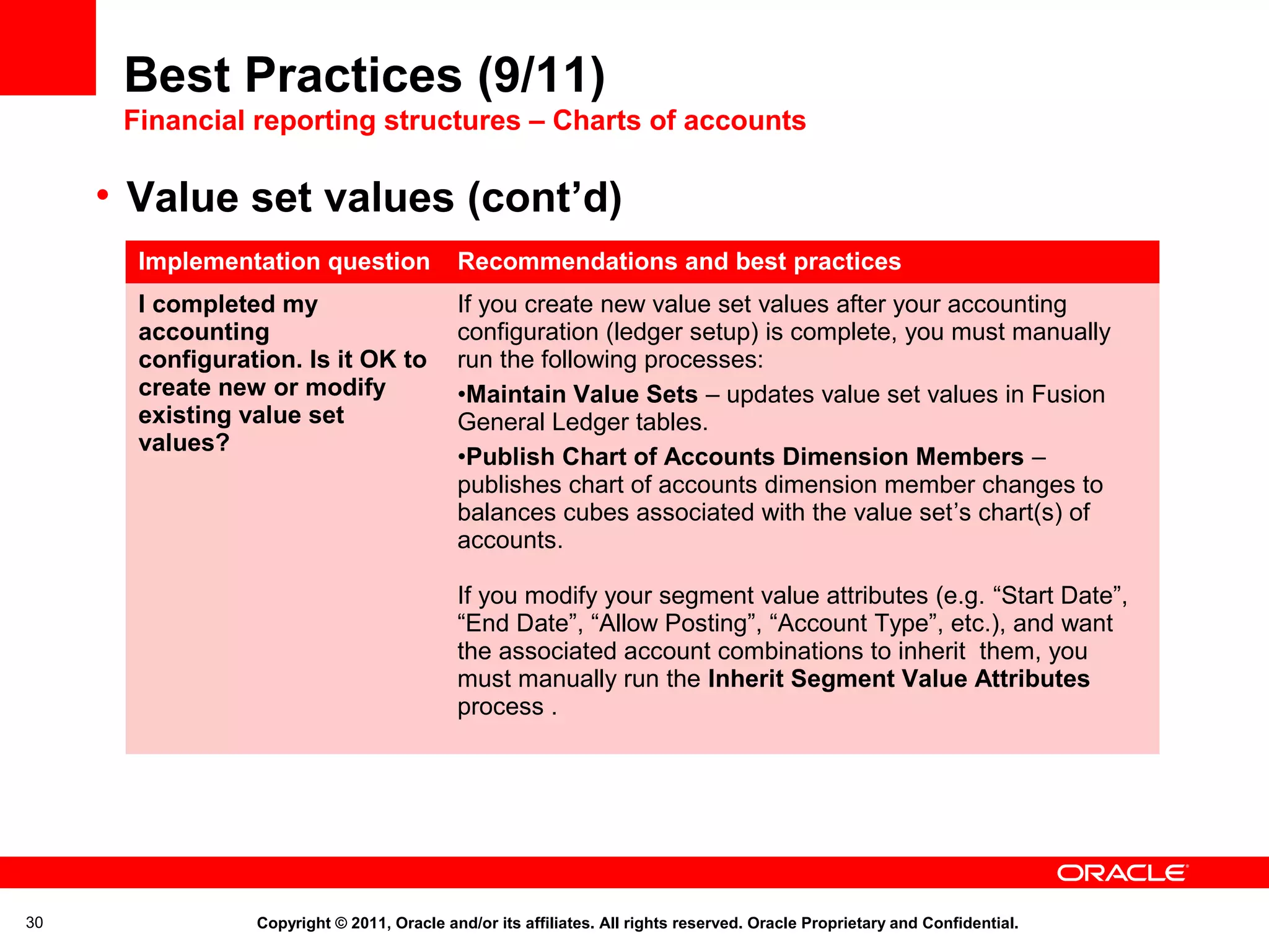 Oracle Fusion Financials Overview | PPT