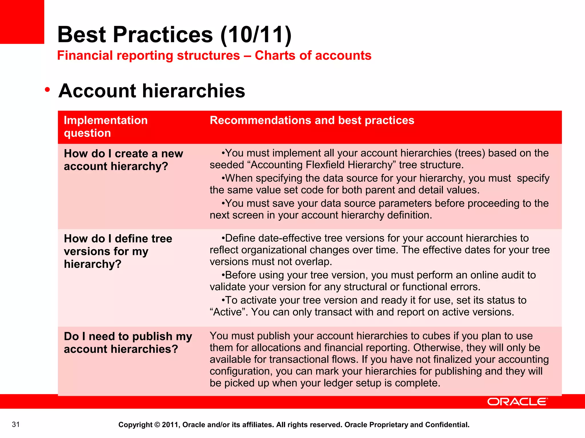 Oracle Fusion Financials Overview | PPT