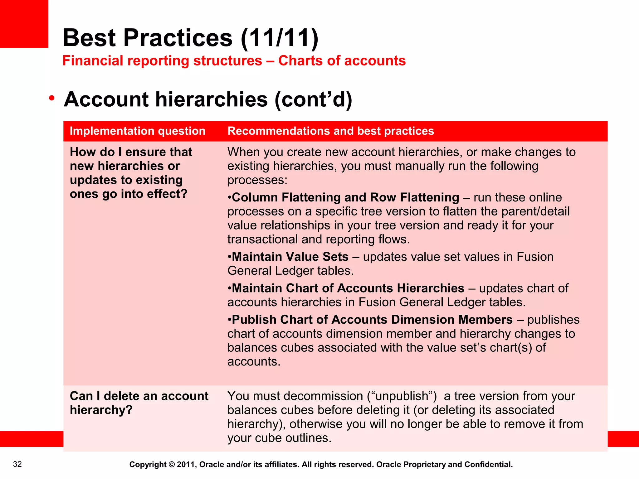 Oracle Fusion Financials Overview | PPT