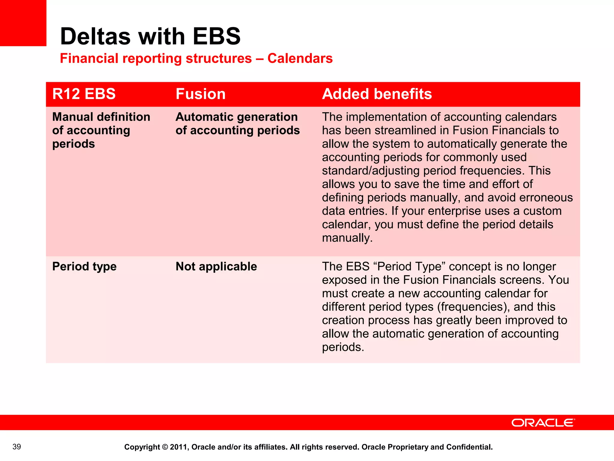 Oracle Fusion Financials Overview | PPT