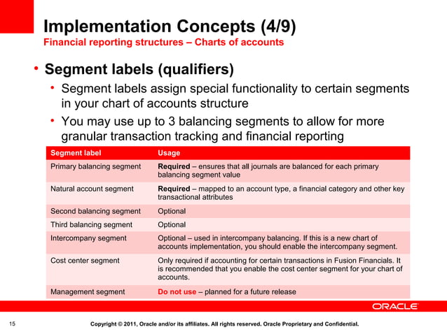 Oracle Fusion Financials Overview | PPT | Desktop Publishing | Computer ...