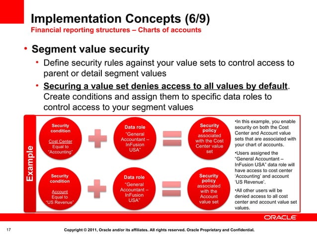 Oracle Fusion Financials Overview | PPT | Desktop Publishing | Computer ...