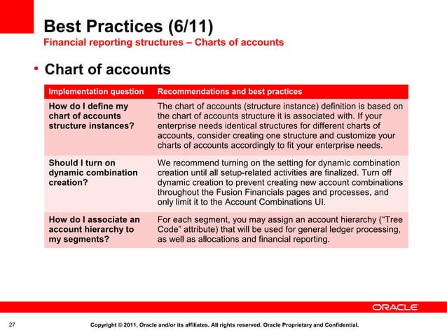Oracle Fusion Financials Overview | PPT | Desktop Publishing | Computer ...