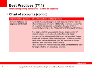 Oracle Fusion Financials Overview | PPT