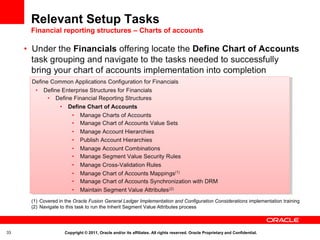 Oracle Fusion Financials Overview | PPT