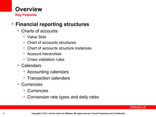 Oracle Fusion Financials Overview | PPT