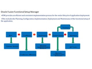 Oracle Fusion HCM Presentation | DOCX