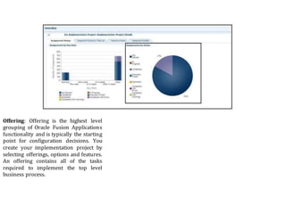 Oracle Fusion HCM Presentation | DOCX