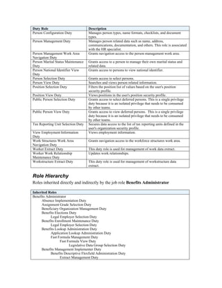 Fusion hcm roles information | PDF
