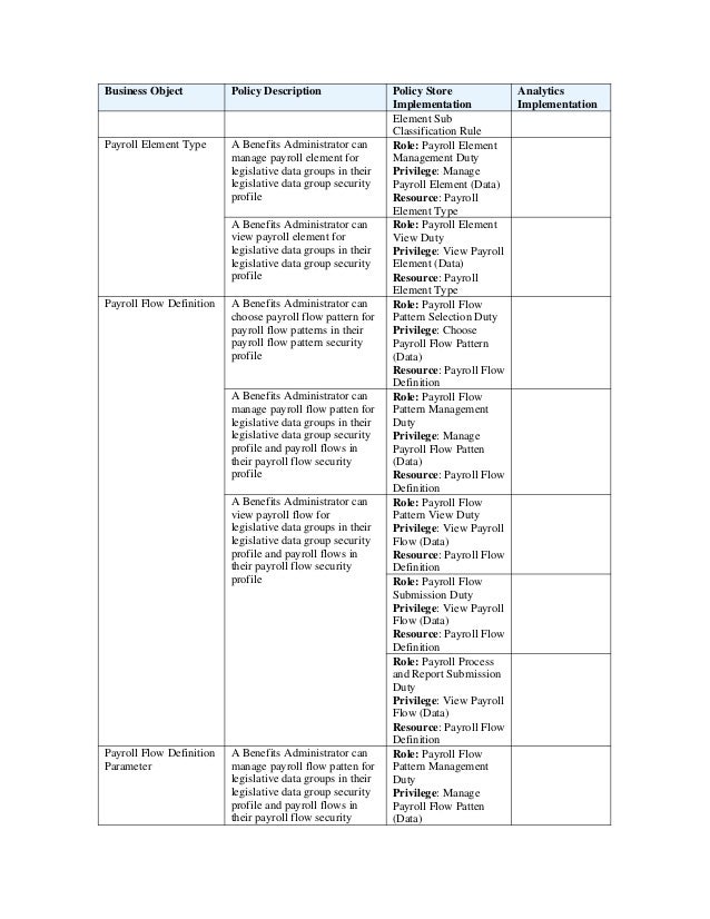 Fusion hcm roles information