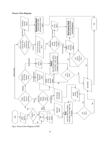 Fusion Blood Bank Management System Proposal | DOCX