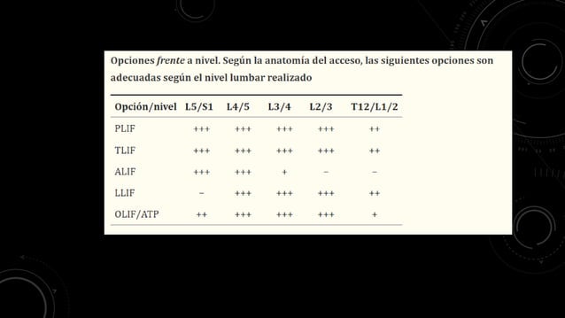 Fusion intersomatica lumbar.pptx