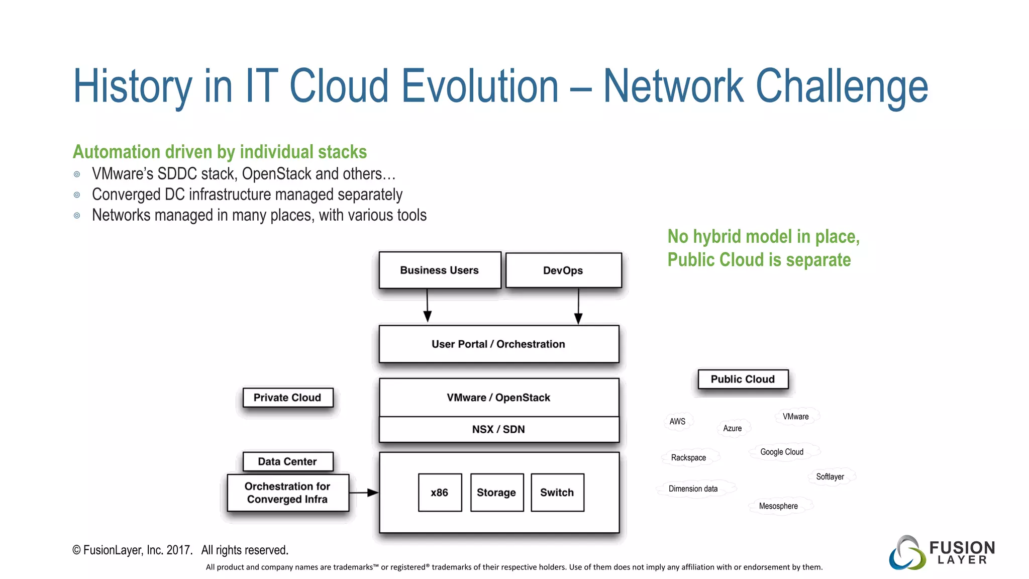 FusionLayer - Network provisioning, automation, and control for private ...