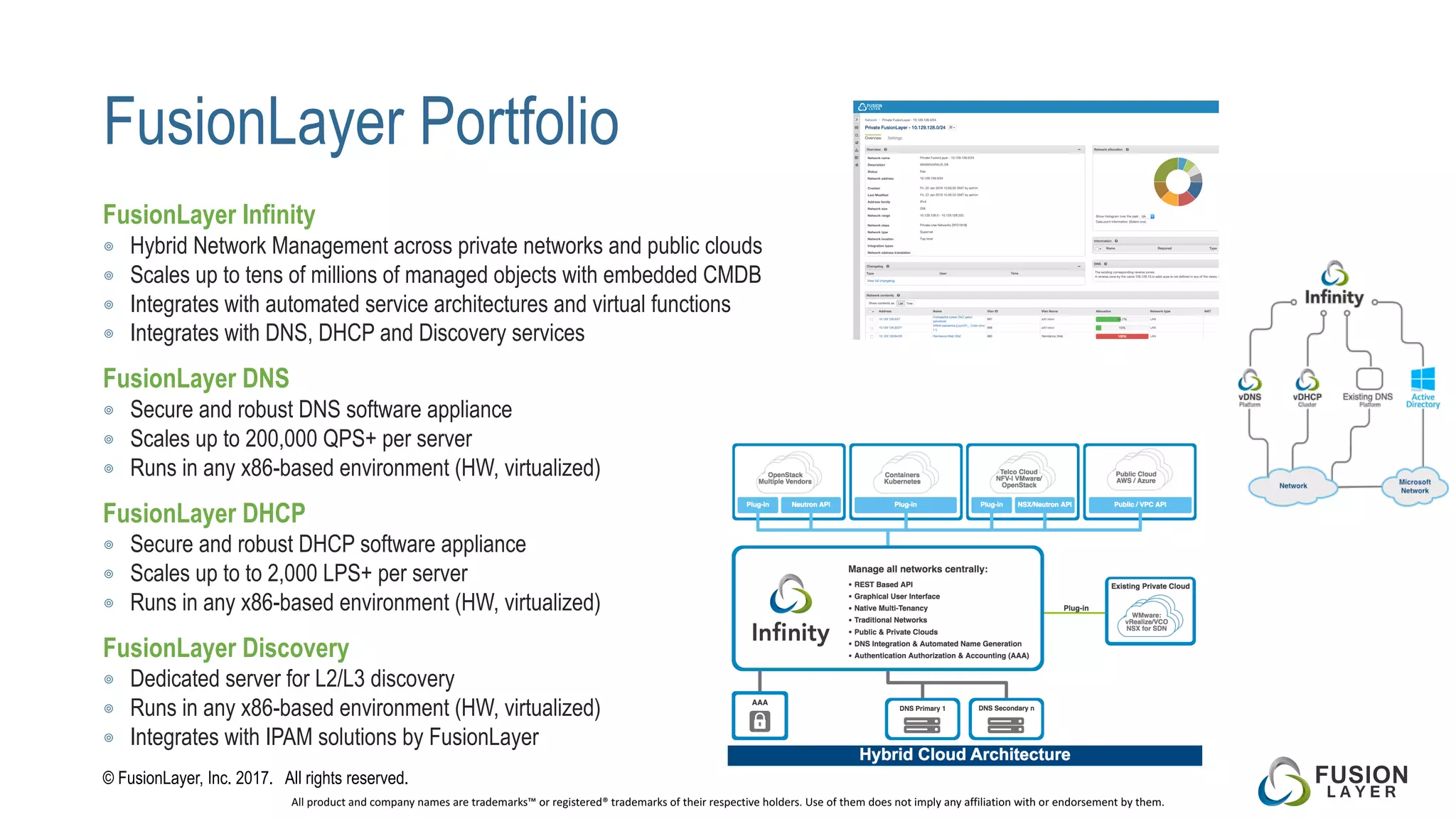 FusionLayer - Network provisioning, automation, and control for private ...