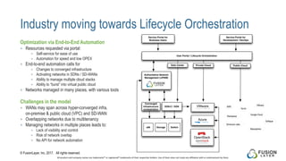 FusionLayer - Network provisioning, automation, and control for private ...