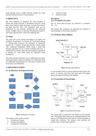 Fusion method used to tolerate the faults occurred in disrtibuted ...
