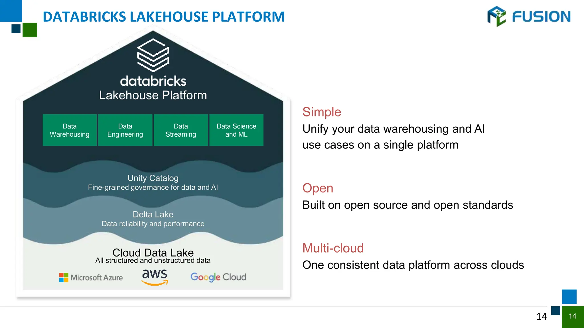 Fusion n Databricks - Introduction .pptx