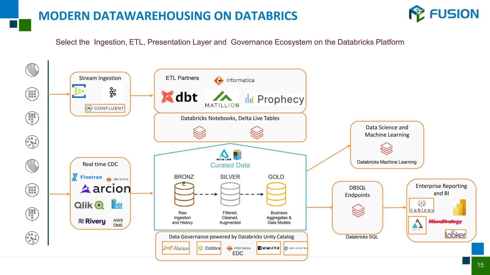 Fusion n Databricks - Introduction .pptx