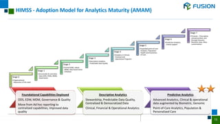 Fusion n Databricks - Introduction .pptx