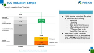 Fusion n Databricks - Introduction .pptx