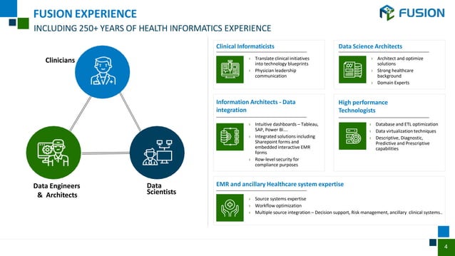 Fusion n Databricks - Introduction .pptx