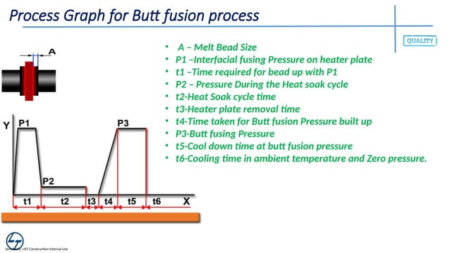 Fusion of PE Materials using elctrofusion and butt fusion processes ...