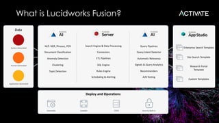 Fusion on Kubernetes - Alan Eugenio & Joe Streeky, Lucidworks | PDF ...