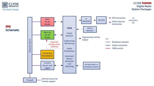 Fusion presentation | PPT