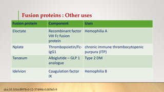 FUSION PROTEINS IN DIAGNOSTIC AND THERAPEUTICS.pptx