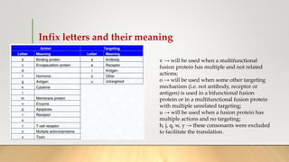 FUSION PROTEINS IN DIAGNOSTIC AND THERAPEUTICS.pptx