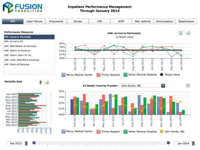 Fusion sap velocity healthcare solution final | PPTX