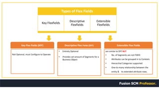 Fusion scm professor Extensible flexfields eff | PPTX