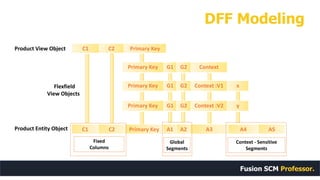Fusion scm professor Extensible flexfields eff | PPTX