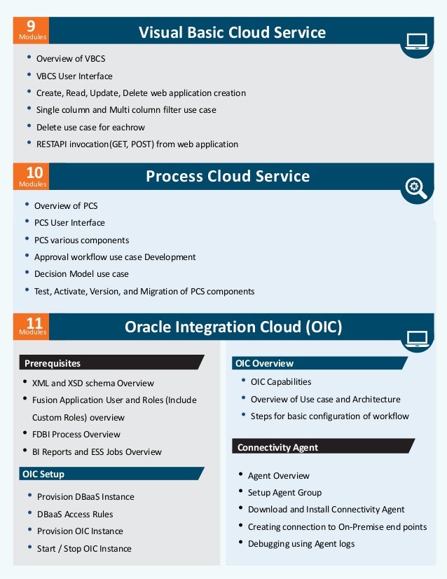Fusion Technical Online Training.pptx