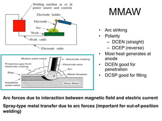 FUSION WELDING.ppt