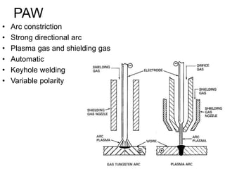 FUSION WELDING.ppt