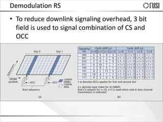 Reference Signal for LTE-Advanced | PPTX