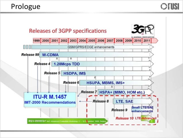 Reference Signal for LTE-Advanced