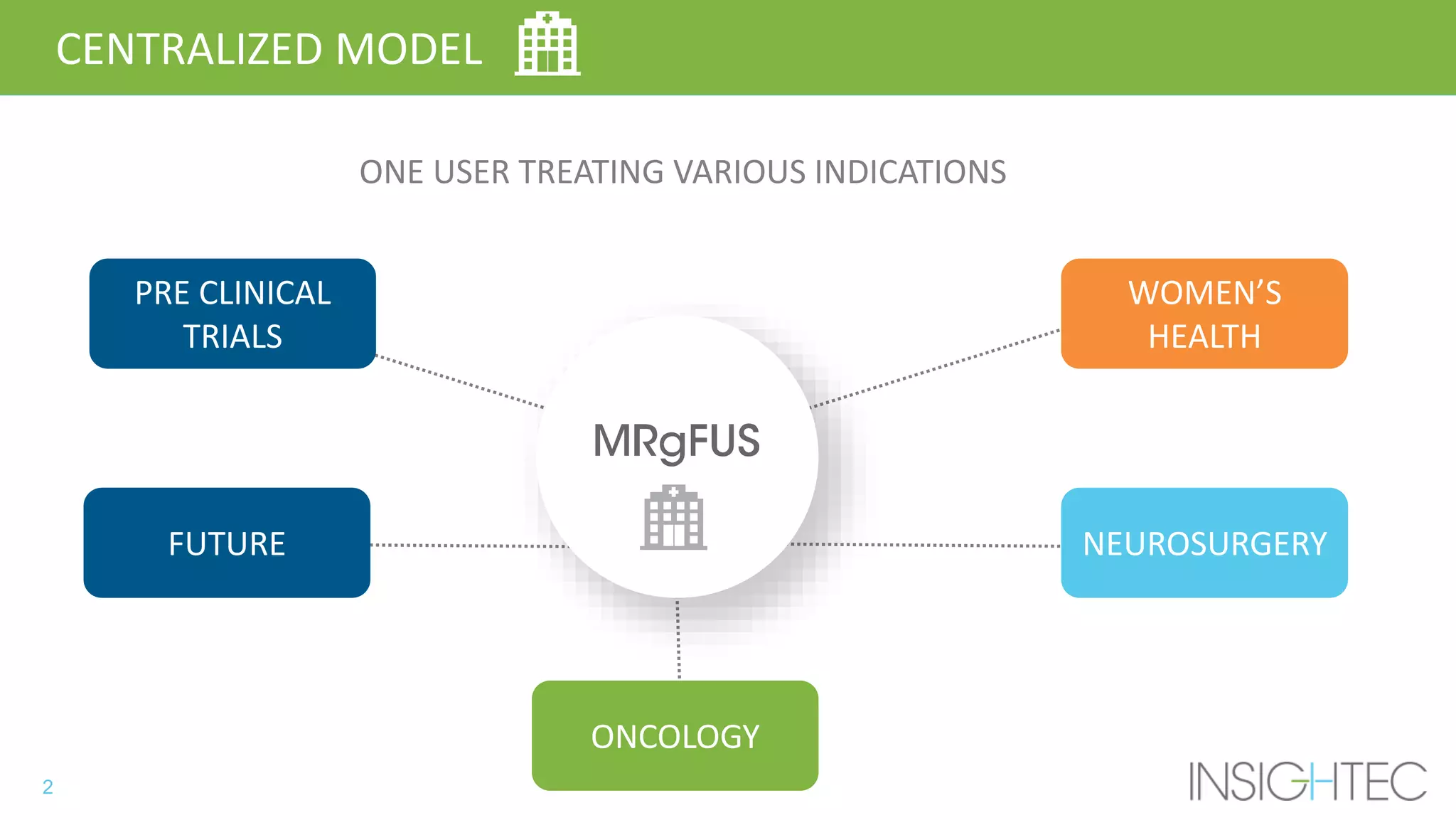 FUS NEW EMERGING MODELS | PPT