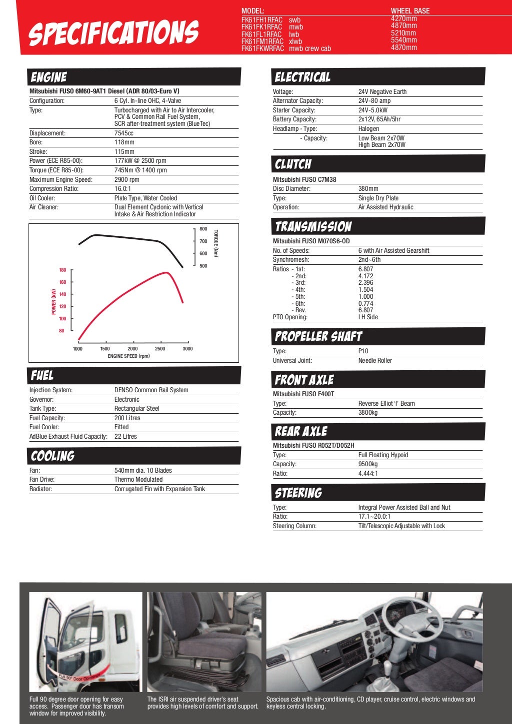 Fuso Fighter Truck Specification Sheet at Hallam Truck Centre